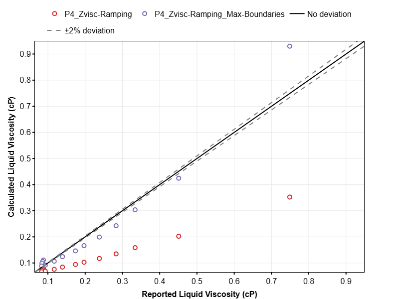Viscosity Modeling - whitsonᴾⱽᵀ - User Manual
